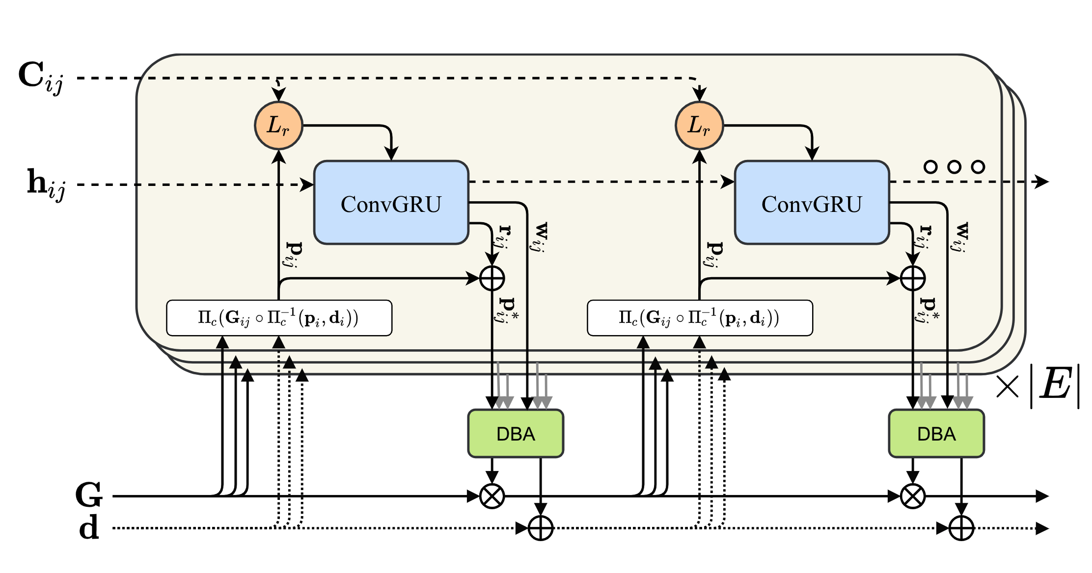 Learning-based SLAM - Hengyi's Notebook