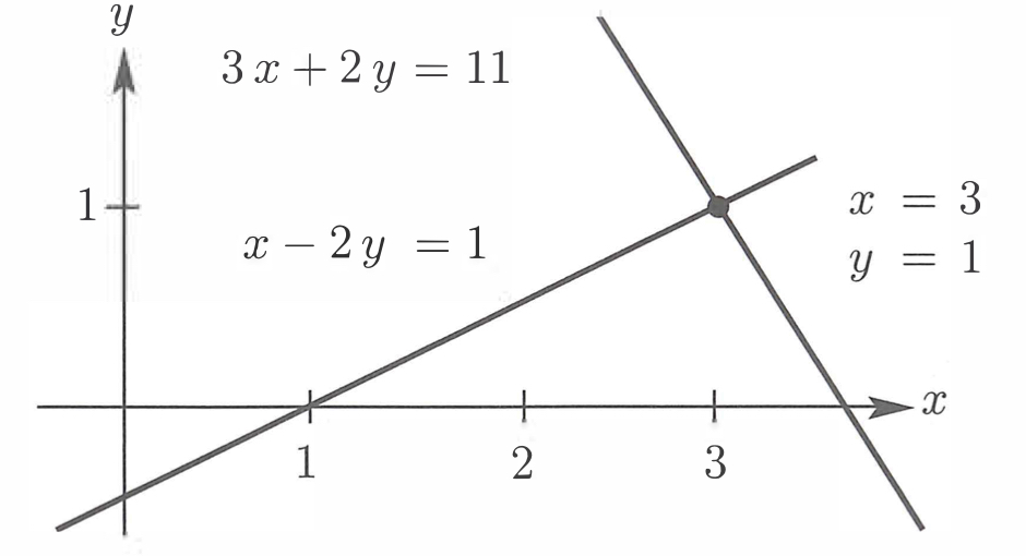 Linear Algebra - Hengyi's Notebook