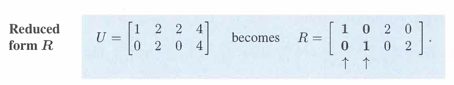 Linear Algebra - Hengyi's Notebook